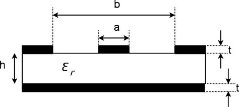 Shielded Microstrip Configuration Download Scientific Diagram