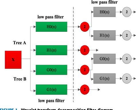 figure 1 from subpixel computer vision detection based on wavelet