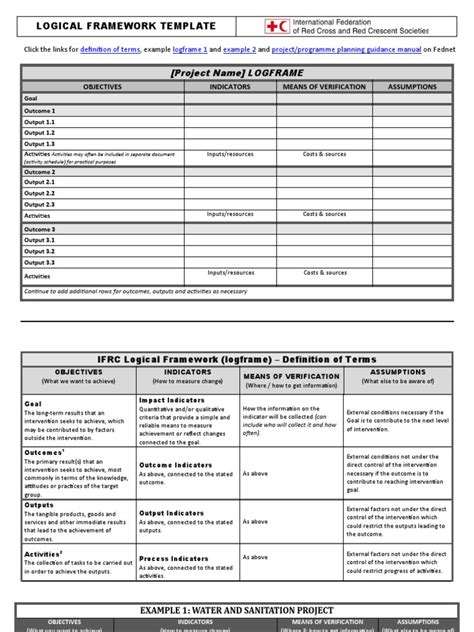 Ifrc Logframe Template Definitions Examples 3 2011 Pdf Wash