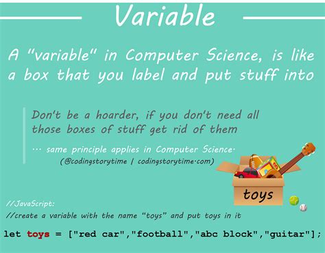 Variables In Science