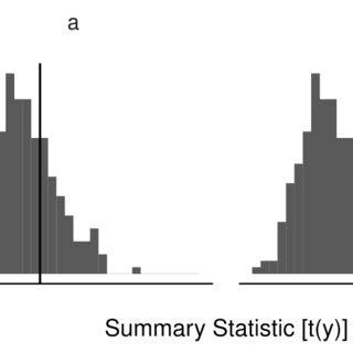 Posterior Predictive Checks Compare Posterior Model Predictions Download Scientific Diagram