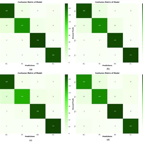 Smote Tomek Generates Samples Of Images To Solve The Class Imbalance Issue Download