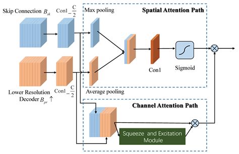 Sensors Free Full Text Quantitative Analysis Of Metallographic