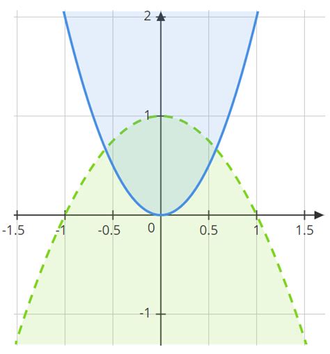 Big Ideas Math Algebra 2 Exercise 21 Ch 3 Pg 144 Quizlet