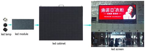 P1 8 SMD Full Color Indoor Led Module Indoor LED Display Module