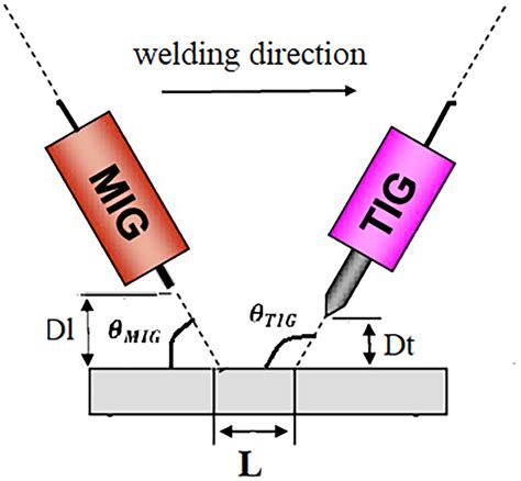 Schematic Figure Of Tig Mig Hybrid Welding That Tig Torch Is Leading Download Scientific Diagram