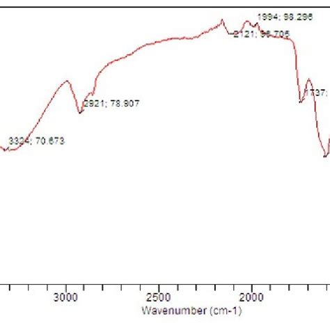 Sem Image Of Op A Before B After Adsorption Download Scientific