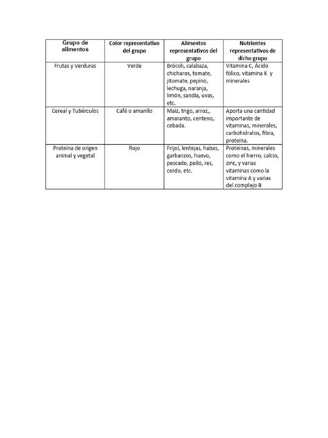 Clasificación Del Plato Del Buen Comer Pdf