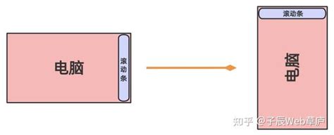 什么？css 能实现鼠标滚轮的横向滚动？ 知乎
