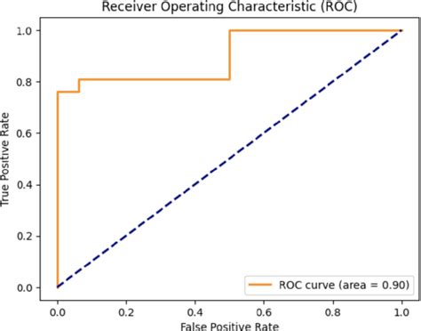 Figure 1 From Unstructured Data Abstraction Utilizing Selective Prediction Oriented Neural