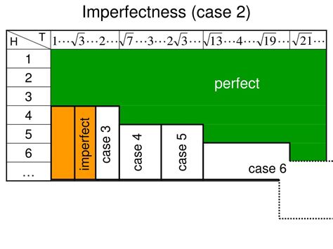 Ppt Multicoloring Unit Disk Graphs On Triangular Lattice Points