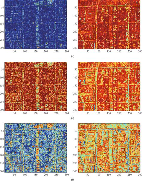 Textures Extracted Using Glcm Left And Vglcm Right A Variance