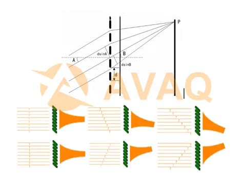 Introduction To Lidar Of In Vehicle Sensors Avaq