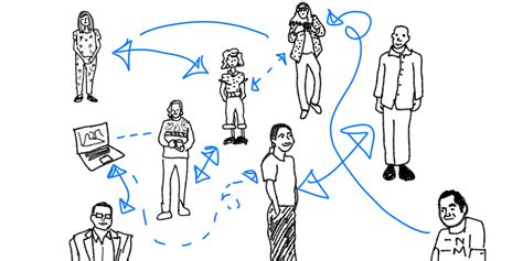 Dynamics Of Collaboration Patterns