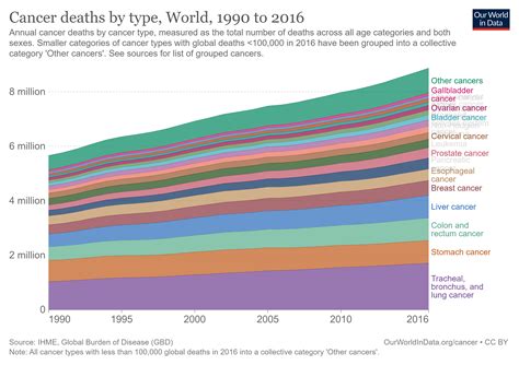 Stacked Area Charts Dos And Donts Inforiver