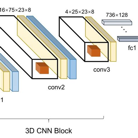 Model Architecture Of The Proposed Mtr Crnn System Download Scientific Diagram