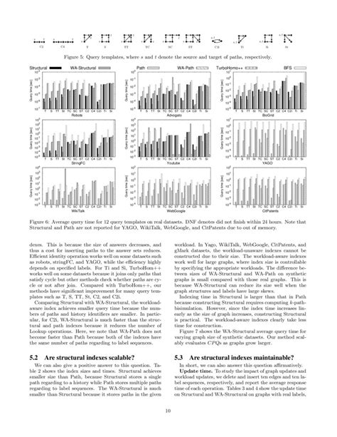 Structural Indexing For Conjunctive Path Queries Deepai