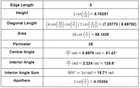 Polygon Calculator Online Solver With Free Steps