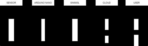 Sequence Diagram DATA ANALYSIS AND RESULTS Download Scientific Diagram