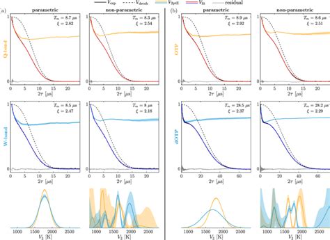 Extracted Gaussian And Non Parametric Rotation Barrier Distributions Download Scientific