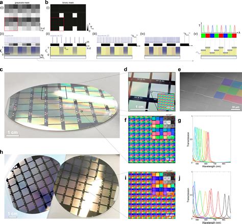 Grayscale To Color Scalable Fabrication Of Custom Multispectral Filter