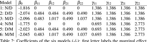Table 1 From Statistical Applications In Genetics And Molecular Biology