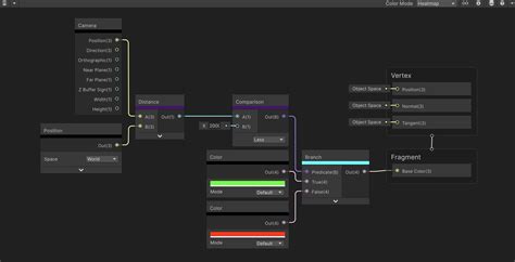 2023 3 Heatmap Color Mode Unity Engine Unity Discussions