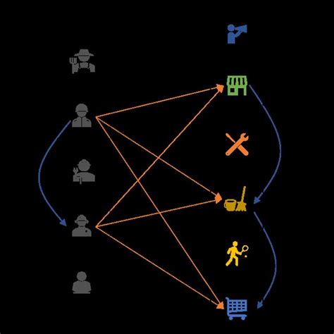 a simple illustration of our spatial temporal knowledge graph download scientific diagram