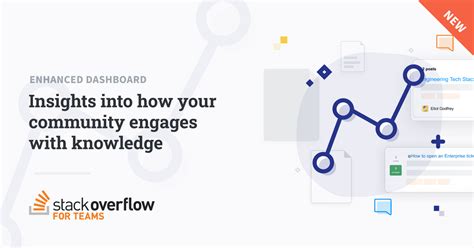 enhanced teams dashboard monitor trendlines personalization and data