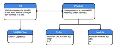 ords basic authentication with oracle apex by md kamrul fardaus medium