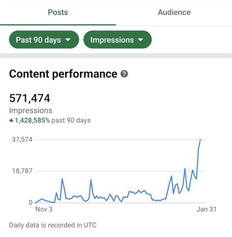 drew zeimetz on linkedin linkedin success opportunity people linkedinhardmode 37 comments