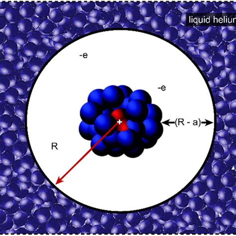 Pdf Core Shell Quantum Dot Electron Bubbles As Exotic Ions In