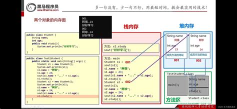 深入理解java内存管理:对象图、引用、this与数据类型剖析 Csdn博客 深入理解java内存管理:对象图、引用、this与数据类型剖析 Csdn博客