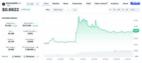 Imx Coin News Token Surges 15 After Sec Closes Investigation Hokanews Com