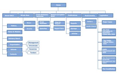 Uniondht Tracker