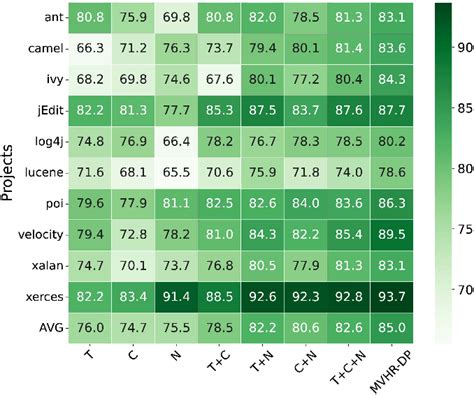 Figure 11 From Code Multiview Hypergraph Representation Learning For Software Defect Prediction