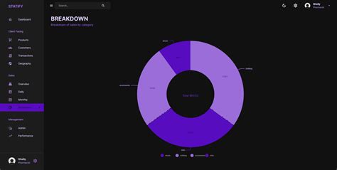 GitHub Ryanporper Dashboard
