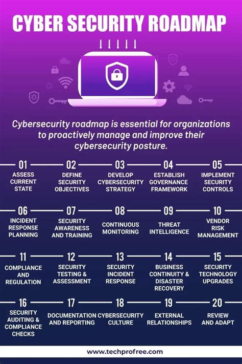 Your Ultimate Guide To Become A Cybersecurity Expert Roadmap For 2024