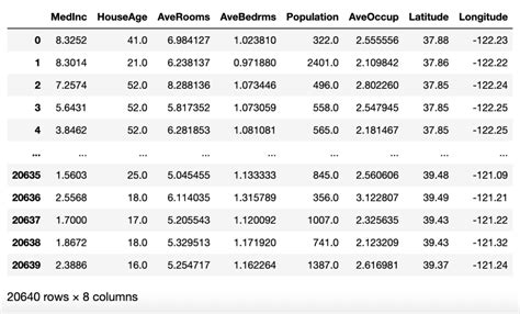 مجموعه داده Scikit Learn را به عنوان Pandas Dataframe بارگیری کنید • بلاگ رسانگار