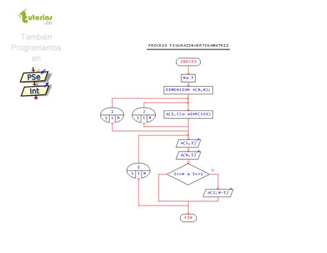 Arreglos Pseint Figura Matriz Z Invertida
