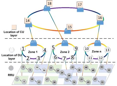 Simulation Network Topology Download Scientific Diagram Simulation Network Topology Download Scientific Diagram