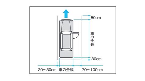 駐車スペースをレイアウトする寸法ヒント9選🚗【縦列や斜めを外構プロが解説！】 Space Floor Plans Bar Chart