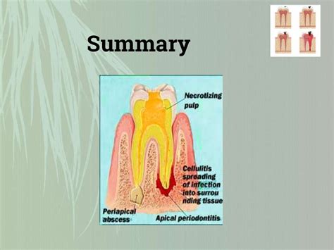 Sequelae Of Dental Caries