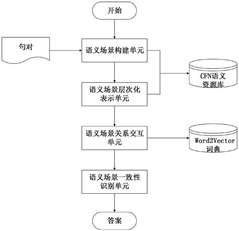 A Semantic Scene Consistency Recognition Reading Robot Eureka Patsnap