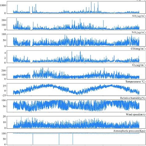 Feature Parameter Label Corresponding Form Download Scientific Diagram