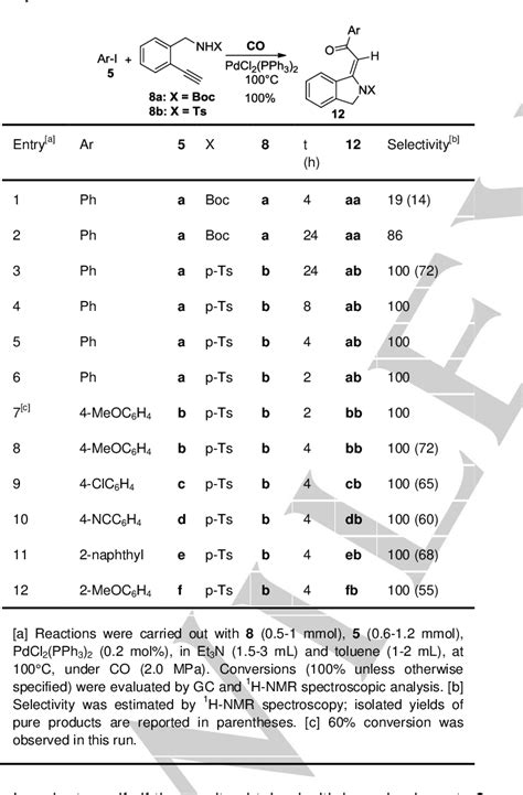 Figure 1 From A New Synthesis Of N‐heteroaromatic Compounds Via