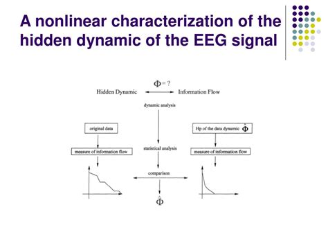 Ppt Brain Tumor Classification Based On Eeg Hidden Dynamics Powerpoint Presentation Id 5733718