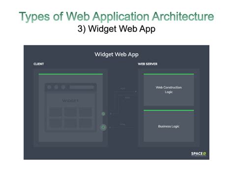 Web Application Architecture Ppt