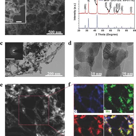 Morphology And Structure Characterizations Of Mop Cnt‐700 A Sem Download Scientific Diagram