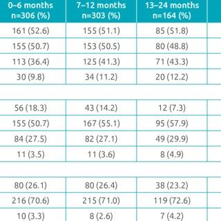 Sex Birth Order Type Of Delivery Prematurity Maternal Age And Download Table